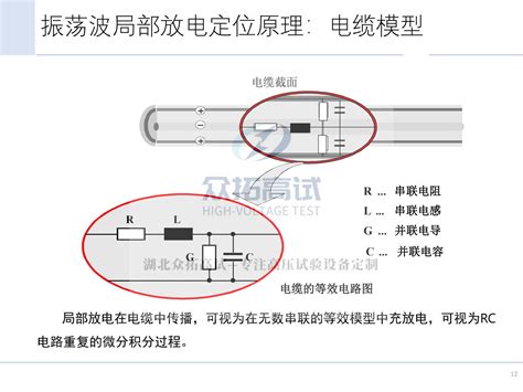 电缆振荡波局部放电检测定位技术