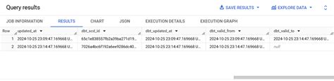 Chapter 13 Snapshots Dbt And Bigquery An Action Oriented Approach
