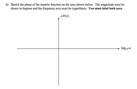 Solved You Are Given The Transfer Function Hs 10s