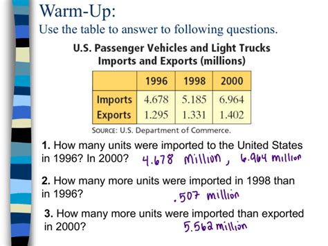 Organizing Data Into Matrices A Presentation