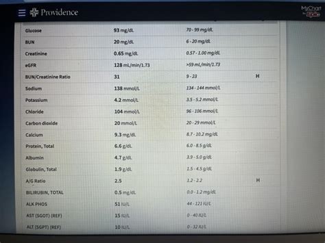 High Bun Creatinine And High A G Ratio R Medical