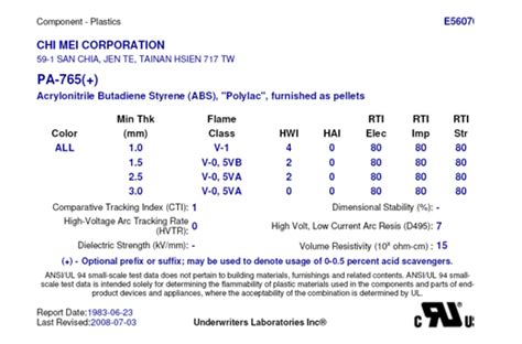 Relative Thermal Index And My Driving Habits Polycase