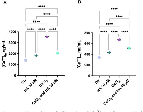 Figure 1 From Harzianic Acid Activity Against Staphylococcus Aureus And