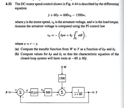 Solved The DC Motor Speed Control Shown In Fig Is Chegg