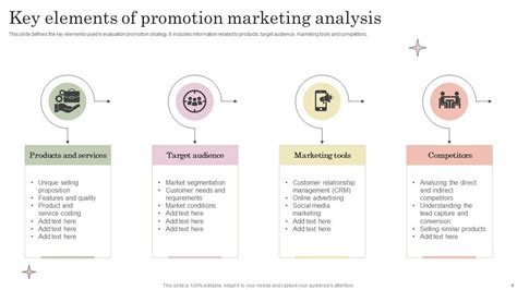 Promotion Analysis Wd Ppt Powerpoint Presentation Complete Deck With Slides
