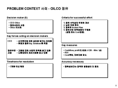 7 Easy Steps To Bullet Proof Problem Solving