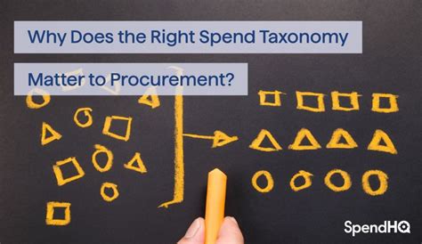 Spendhq On Linkedin Why Does The Right Spend Taxonomy Matter To
