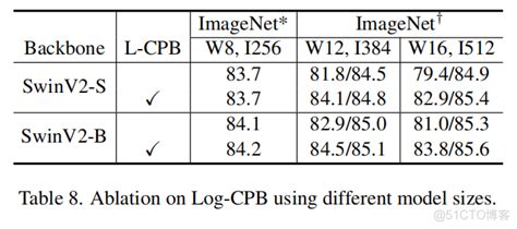 Swin Transformer V2 Wx60adfd72959c6的技术博客 51cto博客