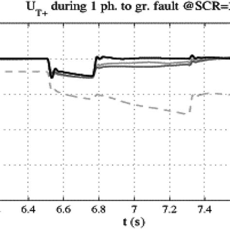 Single Line Diagram With A Synchronous Condenser Connected To Grid
