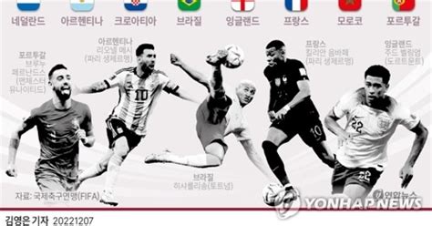 [그래픽] 2022 카타르 월드컵 8강 대진