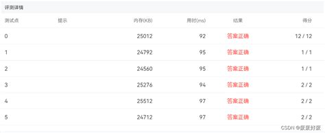 Python计算数字之和的汉语拼音转换 Csdn博客 Python计算数字之和的汉语拼音转换 Csdn博客