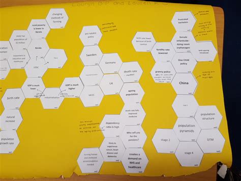 Blog Twitter Gcse Geography 21stc