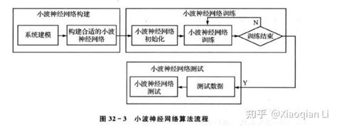 基于神经网络的要点总结 预测 知乎