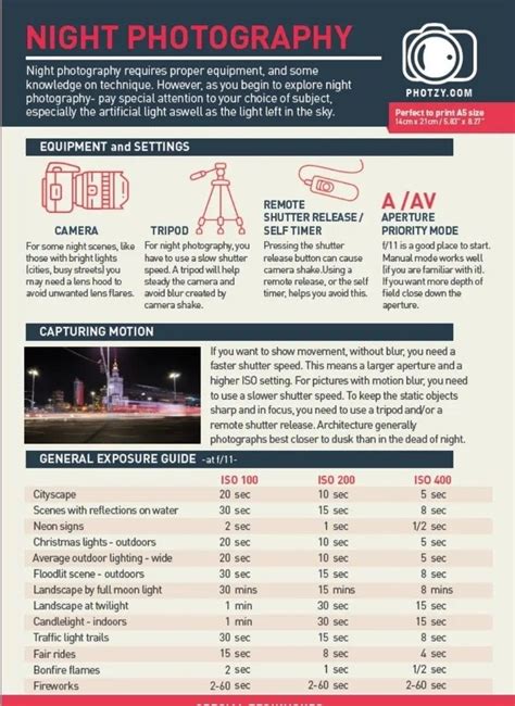 Iso Chart Cheat Sheet For Controlling Exposure Artofit
