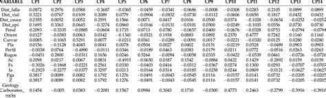 Coefficients Resulting From The Reduction In Dimensionality By Download Scientific Diagram