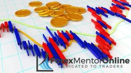 Introduction Into Price Action Trading