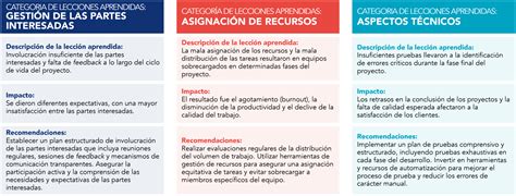 Lecciones Aprendidas En Proyectos De Capital Kaizen™