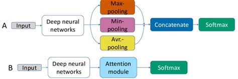 Overview Of The Proposed Framework With Two Proposed Permutation