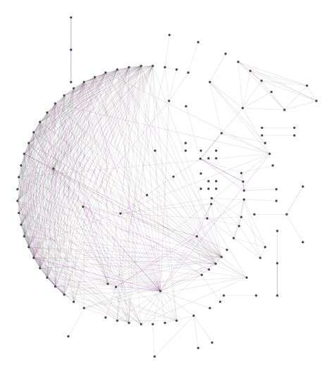 Data Visualization Diseño de información Diagrama conceptual Diseño de revistas