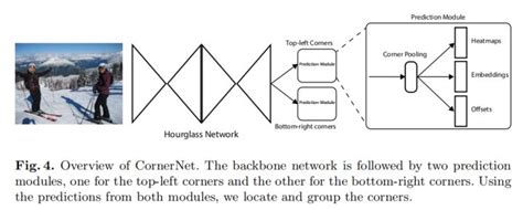 大盘点！基于anchor Free方案的关键点检测模型 Csdn博客