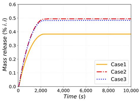 Energies Special Issue Advanced Multi Physics Modeling Simulation