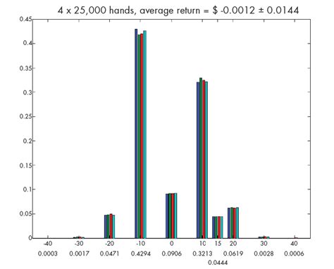 Simulating Blackjack With Matlab Matlab And Simulink
