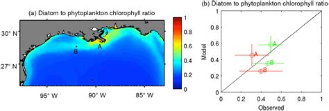 Bg Seasonal Patterns In Phytoplankton Biomass Across The Northern And