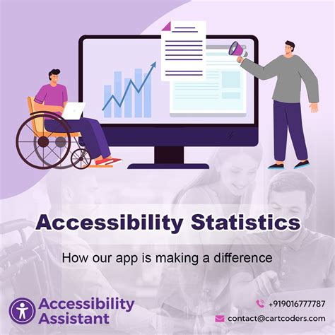 📊 Discover The Impact Of Our Accessibility Assistant App Accessibility Assistant