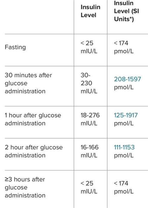 Dr K P V Rao Investigations In Diabetes Mellitus And Its Interpretation