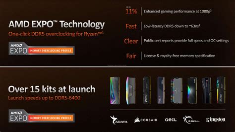 Amd Predicts Ddr5 Could Hit Ddr4 Pricing Levels By Mid 2023 Pc Gamer