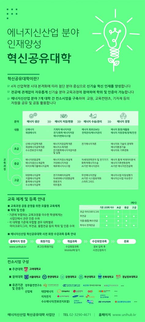 에너지신산업분야 혁신공유대학 차세대 에너지 기술혁신에 관심있으신 학부생들에게 소개합니다 학부 공지사항 한양대학교