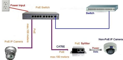 Pengetahuan Dasar IP Camera CCTV DASAR KOMPUTER BUAT PEMULA 52 OFF