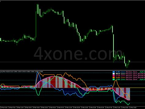 Easy Forex System 4xone