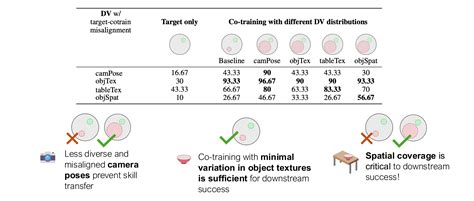 what matters in learning from large scale datasets for robot manipulation