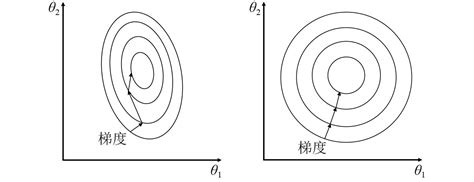 基于fs Lstm网络的船舶运动状态预测