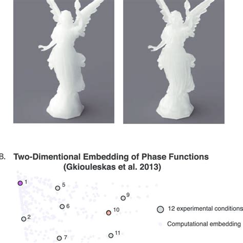 Phase Functions And Translucent Appearance A Lucy Rendered With Download Scientific