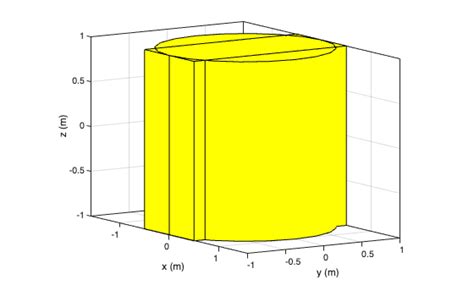 Add3dshapesexample01png