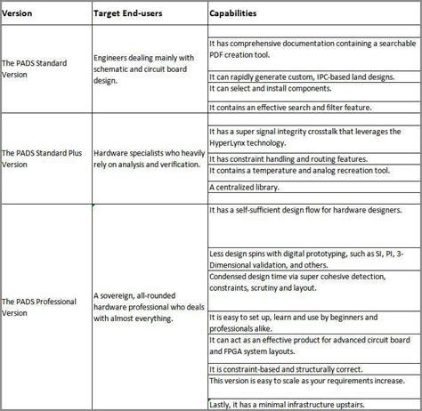 Pads Pcb Design Tutorial