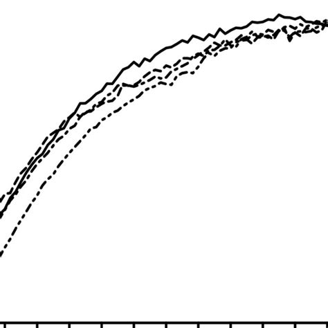 Relative Fluorecence Light Intensity After Naf Arrival In The Skin