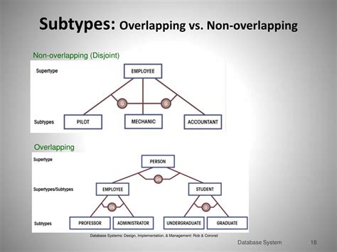 Ppt Entity Relationship Model E R Modeling Powerpoint Presentation