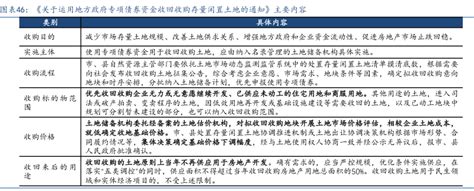 全国重点30城二手住房交易面积（亿平方米） 2025年01月 行业研究数据 小牛行研