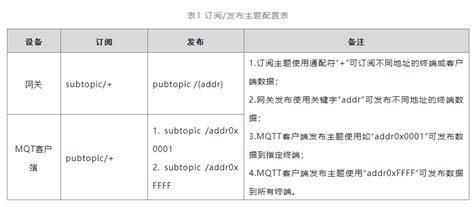 Glcom Net网关一分钟实现lora转mqtt(高阶版) 知乎 Glcom Net网关一分钟实现lora转mqtt(高阶版) 知乎