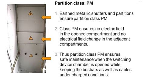 Ahmed Shandy On Linkedin There Are 2 Types Of Defined Partitioning