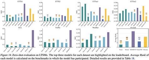 Large Time Series Model 大规模生成式预训练时间序列模型 懂ai