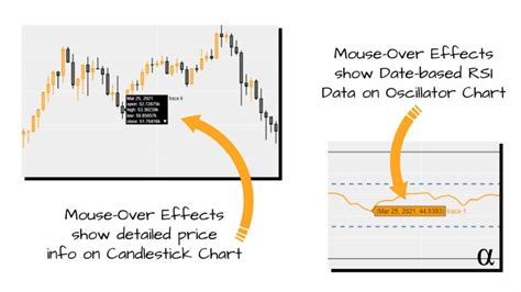 Calculating The Rsi In Python Ways To Predict Market Status Price Movement Lph Rithms