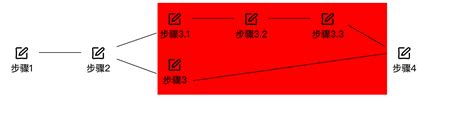 css绘制步骤条分叉 mao 博客园