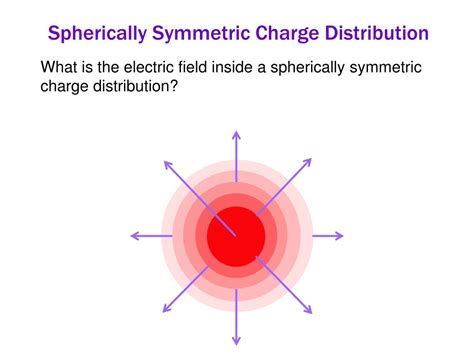 Ppt Lesson 7 Gausss Law And Electric Fields Powerpoint Presentation Id6600780