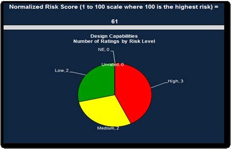 Center For Reliability Growth Article The United States Army