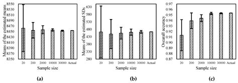 Remote Sensing Free Full Text Crop Classification Based On A Novel