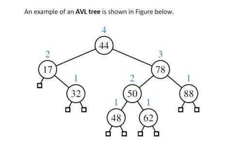 Solved Draw The Avl Tree Resulting From The Insertion Of An